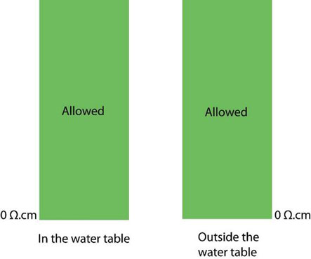 INTEGRAL PUX pipes DN1400 to 2000 with STANDARD socket | Saint-Gobain ...